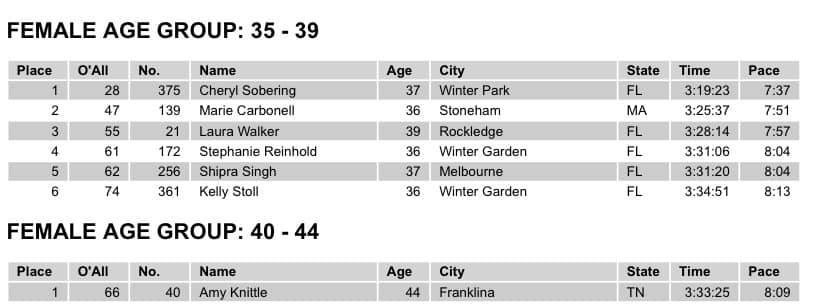 laura-3 – ManiacsFanaticsMadness